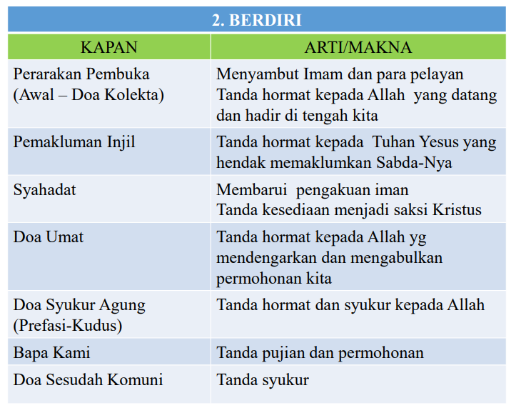 Ketika Misa, Pada Momen Apa Saja Umat Harus Berdiri? – Gereja Katolik ...