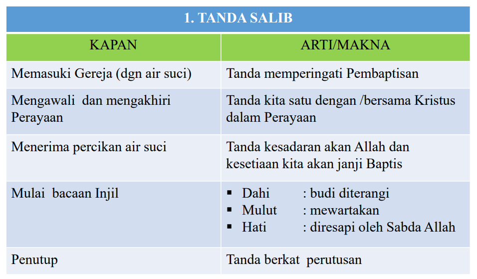 Kapan Harus Membuat Tanda Salib? – Gereja Katolik Santo Philipus Rasul ...