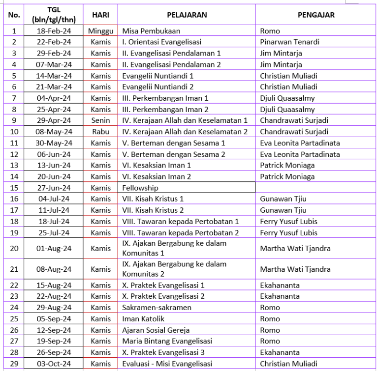 KEP – Gereja Katolik Santo Philipus Rasul – Paroki Kapuk- KAJ Jakarta